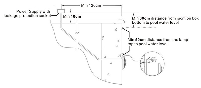 LED Swimming Pool Lights Supplier & Manufacturer in China Kon Lighting